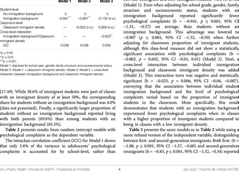 Results From Two Level Random Intercept Linear Regression Models B