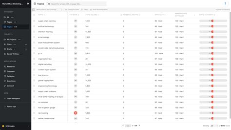 New Content No Coverage MarketMuse Knowledge Base