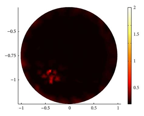 Sparsity Regularization Reconstruction For A Small Spot With 132 Download Scientific Diagram