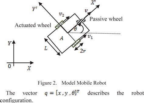Figure 2 From Backstepping Controller For A Wheeled Mobile Robot Semantic Scholar