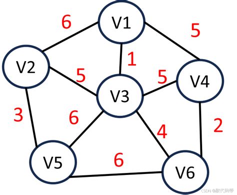 普利姆算法 Csdn博客