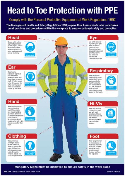 Free Printable Ppe Posters Download Free Printable Ppe Posters Png