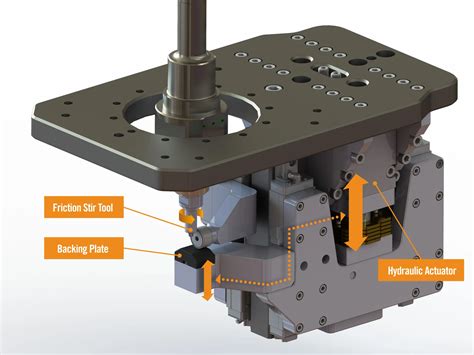 Self Fixturing Friction Stir Welding Targets Assembly Lines