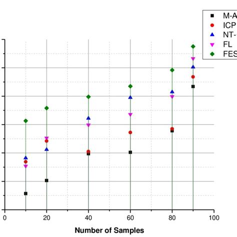 Recall Rate Analysis Download Scientific Diagram