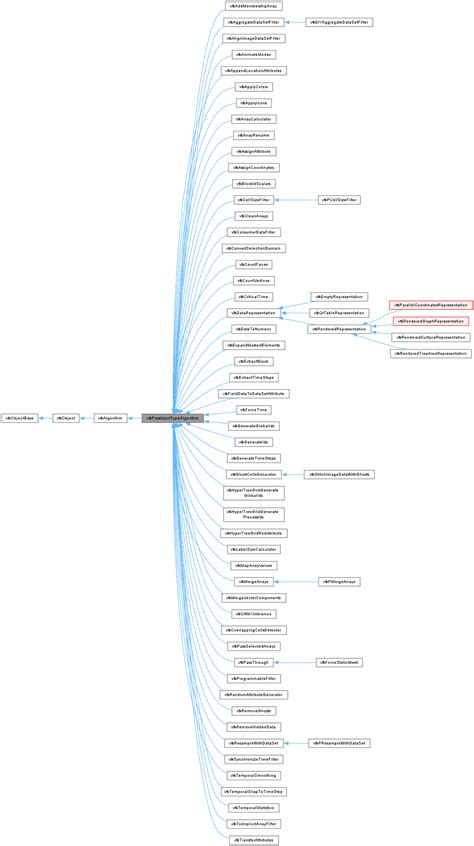 Vtk Vtkpassinputtypealgorithm Class Reference