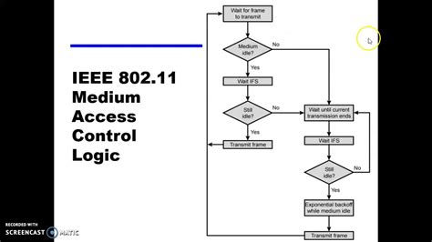 Comparison Between Pcf And Dcf Youtube