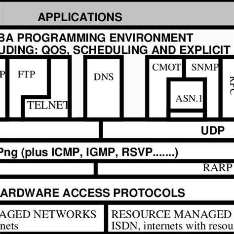 3 a programming environment for the internet download scientific diagram