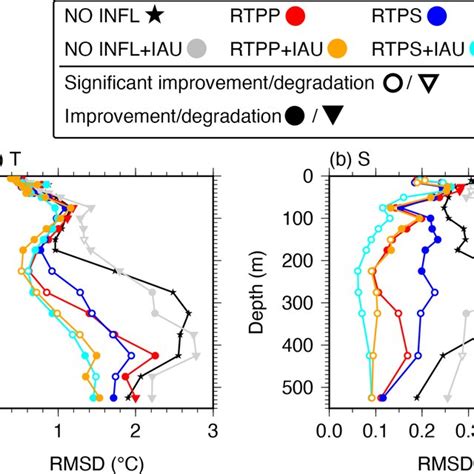 Overview Of Data Assimilation In The Ocean Data Assimilation System
