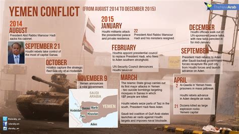 Updated Yemen Civil War Explained Ias Express