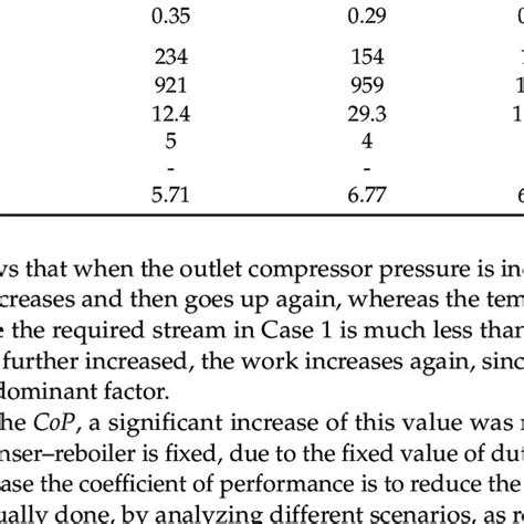 Carbon Tax Sensitivity Analysis Results Download Scientific Diagram