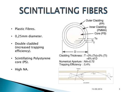 Ppt Characterisation Of Scintillating Fibres For The Lhcb Scifi
