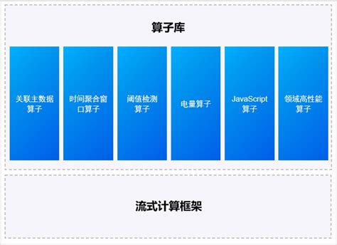 流式计算 — Enos Edge 文档