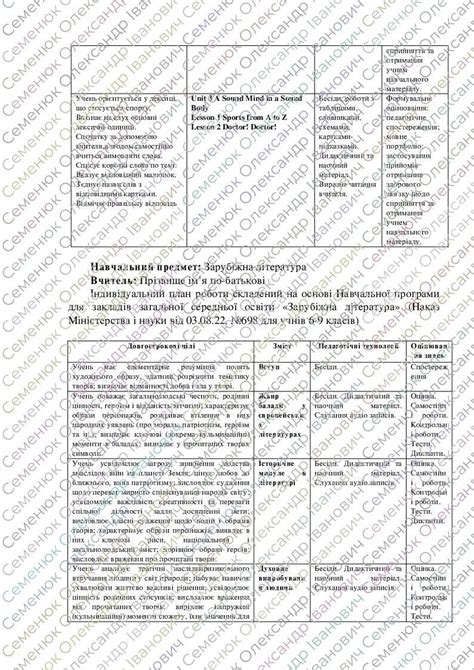 Індивідуальний навчальний план для учня 7 класу з ООП Інші методичні матеріали Спеціальна та