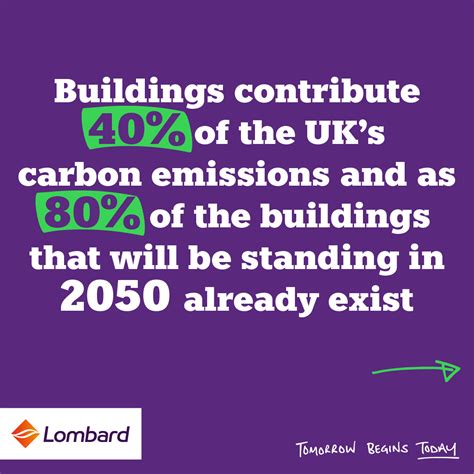 Declan Napier On Linkedin Retrofit