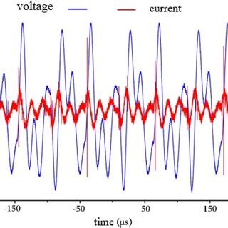 Diagram Of Currentvoltage In Time Download Scientific Diagram