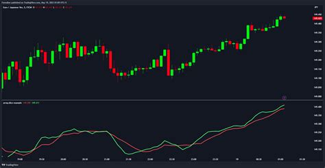 Arrayslice Function In Pinescript Pine Wizards