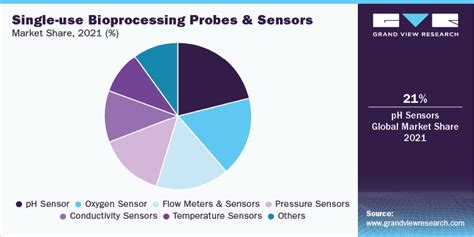Single Use Biomanufacturing Industry Data Book 2022 2030