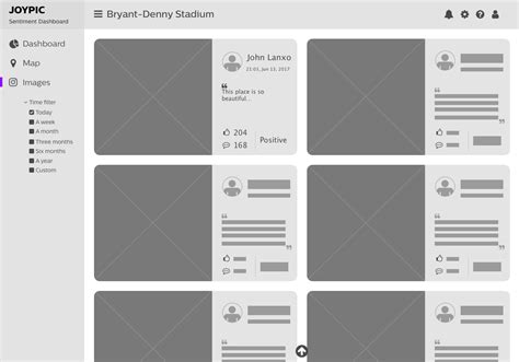Designing Dashboard With Custom Data Visualization By Zheng Yan Yu