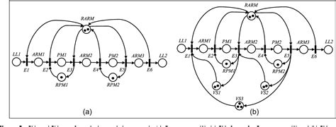 Figure 3 From Noncyclic Scheduling Of Dual Armed Cluster Tools For Minimization Of Wafer