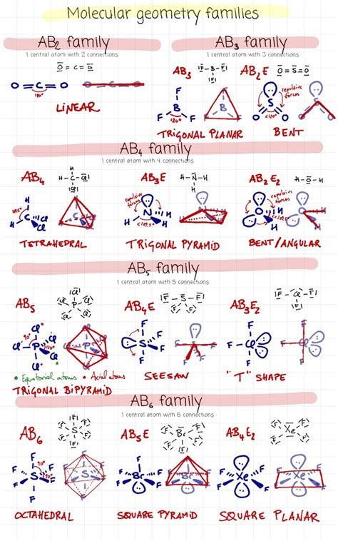 Molecular geometry Notas de química Enseñanza de química Geometría molecular