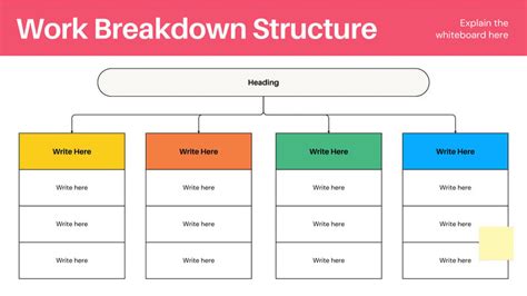 Free And Customizable Process Flow Templates Canva