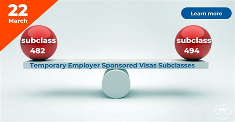 Migration Institute Of Australia On Linkedin Temporary Employer