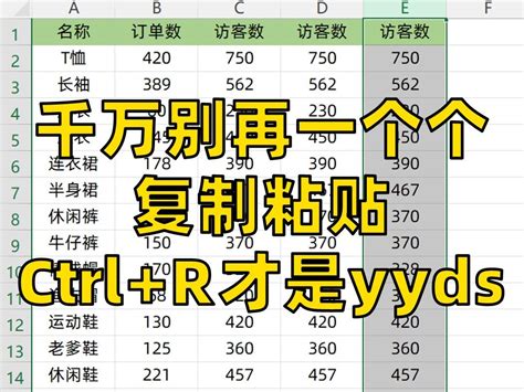 学会ctrlr简直打开新世界的大门！ 秋叶excel 秋叶excel 哔哩哔哩视频