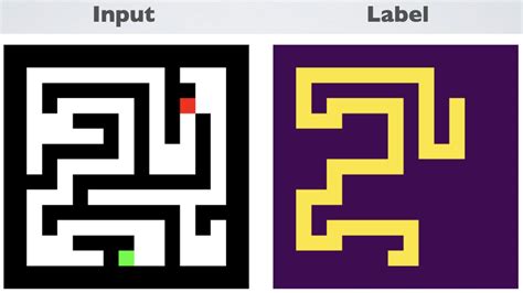 Neural Algorithm Synthesis Is Done By Giving Models A Human Crafted