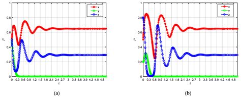 Sustainability Free Full Text Evolutionary Game Analysis Of The