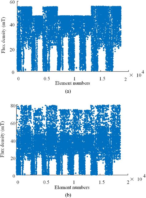 Figure 1 From Misalignment Tolerance Of Inductive Power Transfer