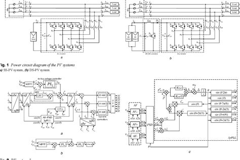 figure 6 from dynamic performance comparison involving grid‐connected