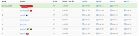 Yash Deharia On Linkedin Coding Codingpractices Dsacoding Weekly