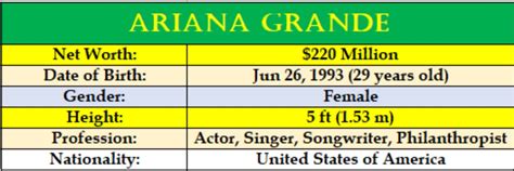 Ariana Grande Net Worth Age Height And Bio