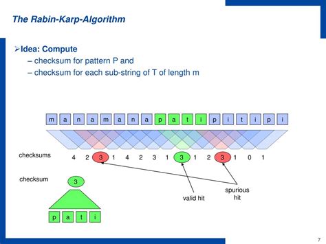 Ppt String Matching Algorithms Powerpoint Presentation Free Download