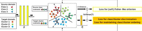 Figure 1 From Unsupervised Domain Adaptation Via Distilled