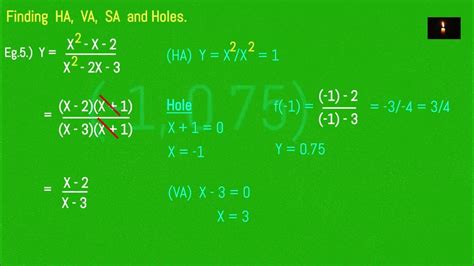 Function 12 Hyperbolas Youtube