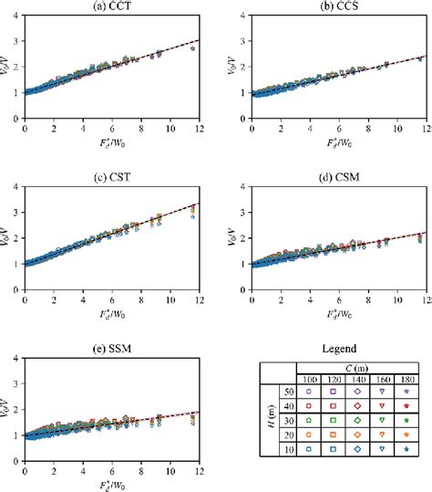 regression functions for volume predictions the shadows show the 99 7