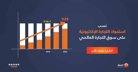 ماهى التجارة الإلكترونية وأنواعهاقصص نجاحتسوق