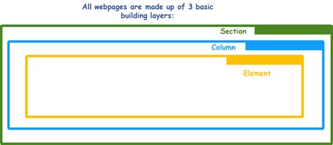 How To Create A Custom Page Using Systeme Io Help Pages
