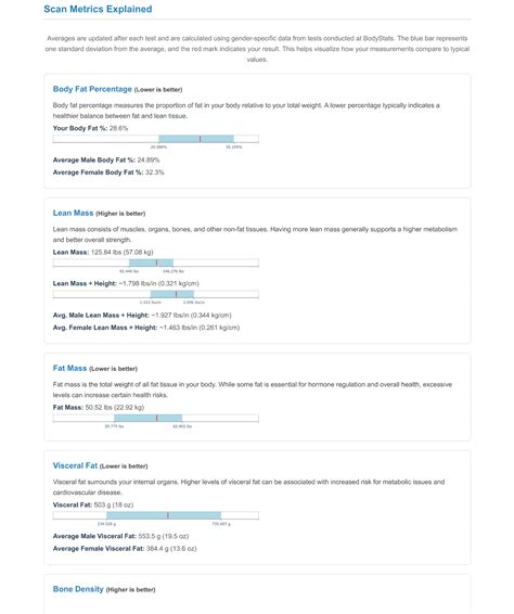 Sample Dexa Scan Report Bodystats