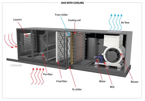 Ahu Filter Full Form At Eva Timmins Blog