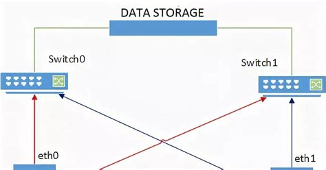 Sap High Availability Step By Step Guide R Sapdiscussion
