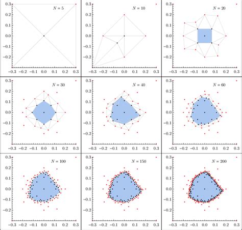 A Series Of Images Show Intermediate States Of The Delaunay Download Scientific Diagram