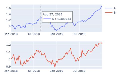 Tick Labels Broken When Unifying Hover Across Subplots 📊 Plotly