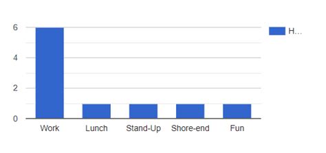 Ng2 Google Charts In Angular