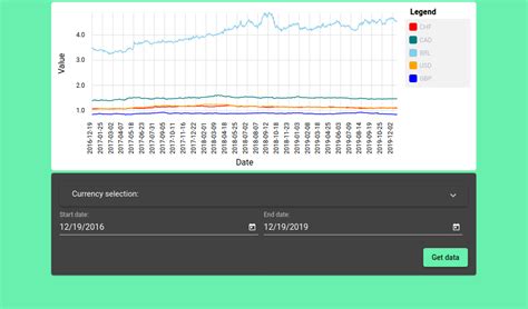 Github Mirca Milanov Angular Charts Using Angular Framework And Ngx