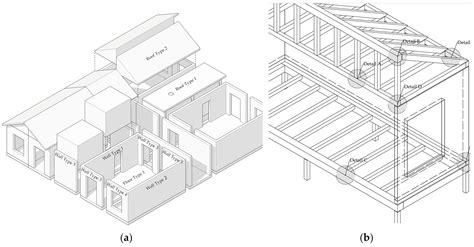 Circularity Indicators As A Design Tool For Design And Construction Strategies In Architecture
