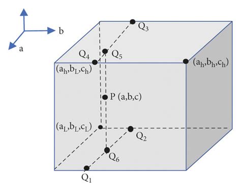 principle of trilinear interpolation download scientific diagram