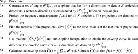 iterative procedures of memd for generating each imf download