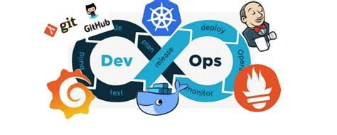 Optimize Your Deployment Process With Kubernetes And Docker By